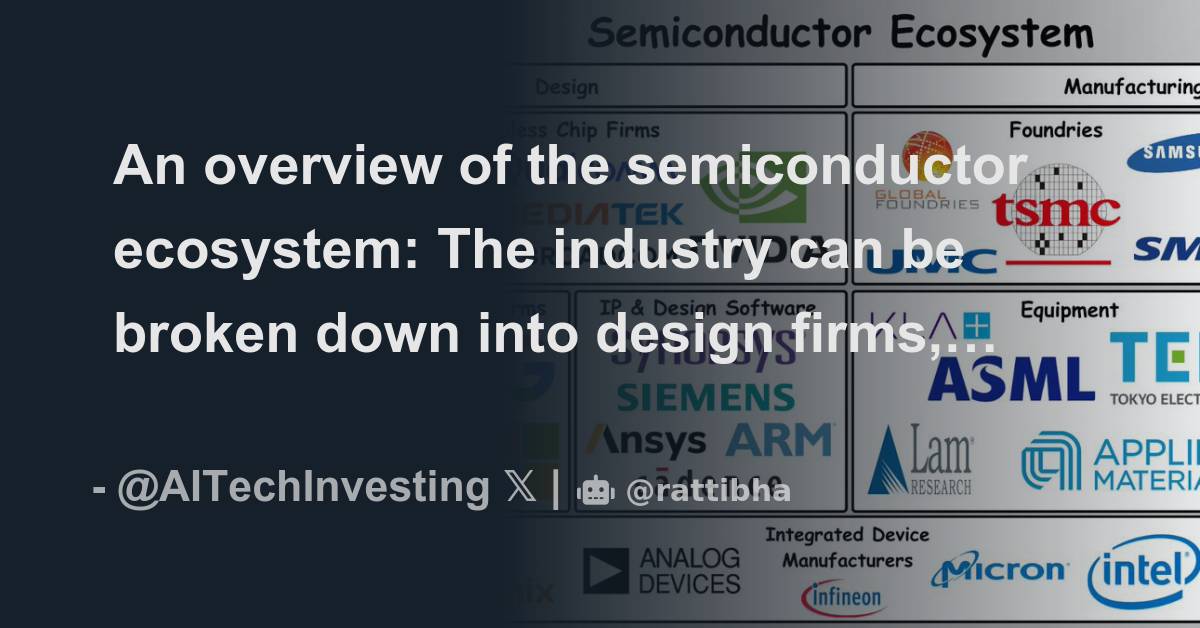 An overview of the semiconductor ecosystem: The industry can be broken ...