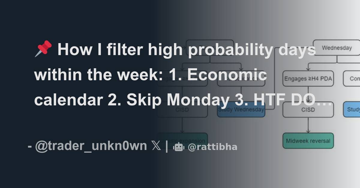📌 How I filter high probability days within the week: 1. Economic ...