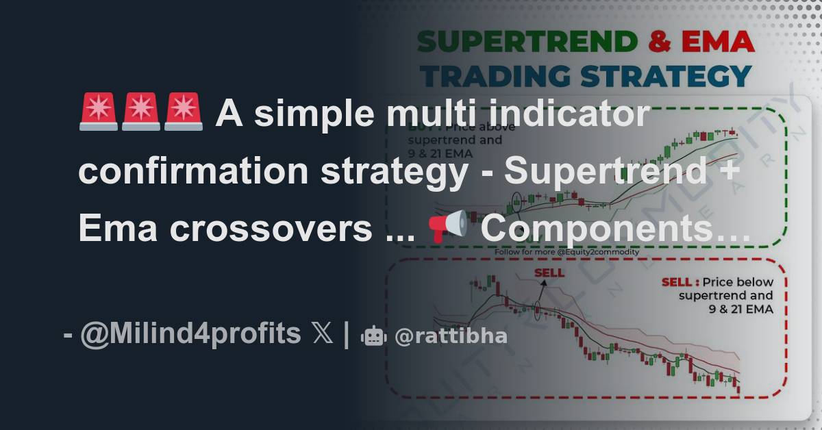 🚨🚨🚨 A simple multi indicator confirmation strategy - Supertrend + Ema crossovers ... 📢 ...