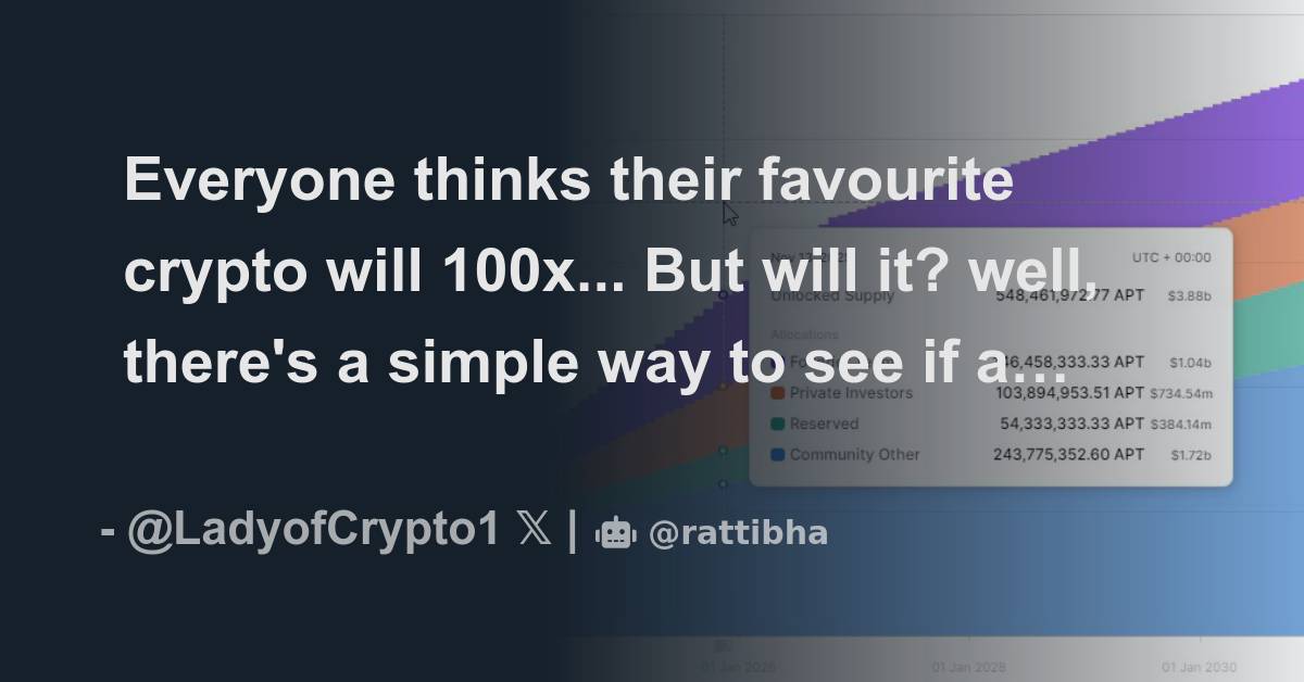 Everyone thinks their favourite crypto will 100x... But will it? well, there's a simple way to ...