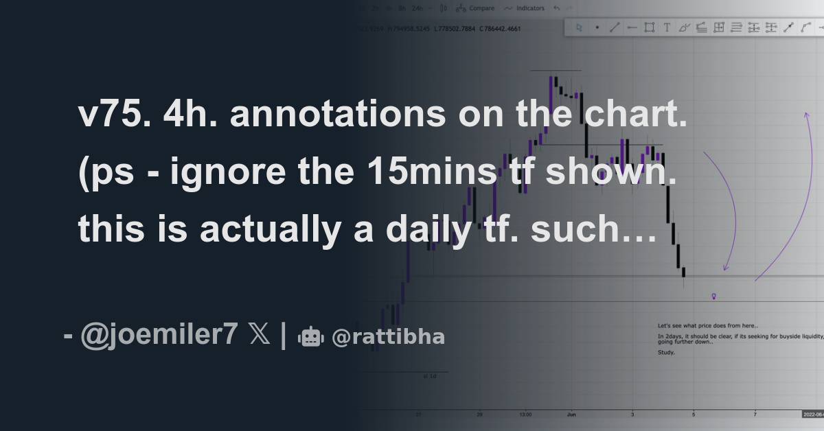 v75. 4h. annotations on the chart. (ps - ignore the 15mins tf shown ...