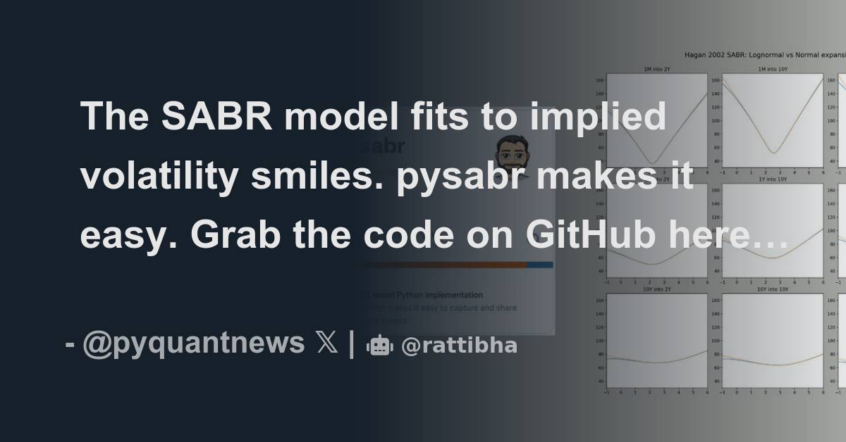 The SABR model fits to implied volatility smiles. pysabr makes it easy. Grab the code on GitHub ...