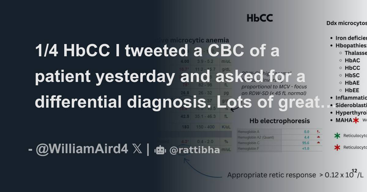 1/4 HbCC I tweeted a CBC of a patient yesterday and asked for a ...