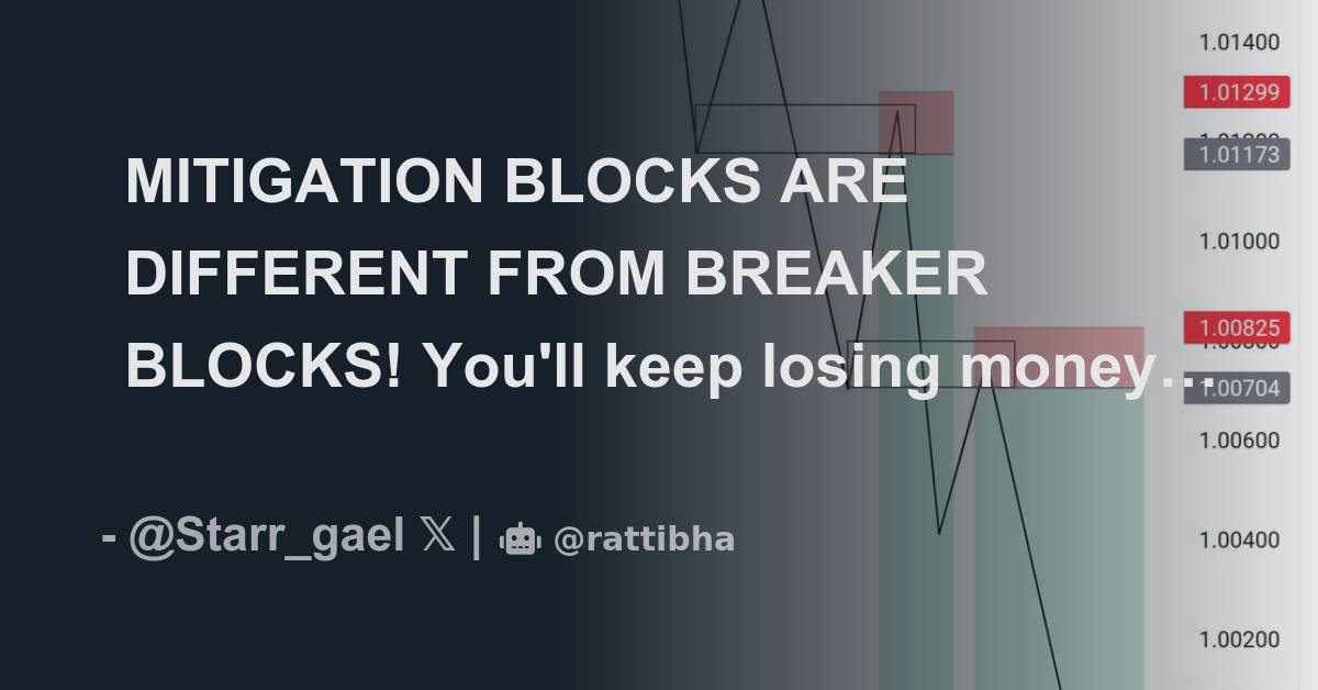 MITIGATION BLOCKS ARE DIFFERENT FROM BREAKER BLOCKS! You'll keep losing ...