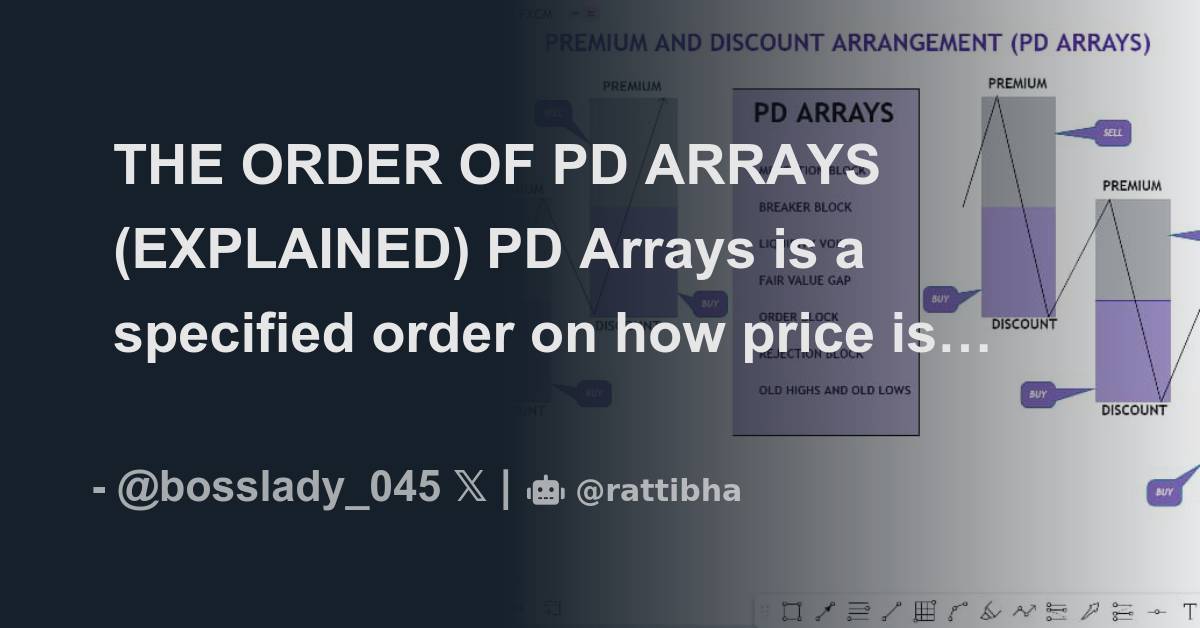 THE ORDER OF PD ARRAYS (EXPLAINED) PD Arrays is a specified order on how price is delivered in ...