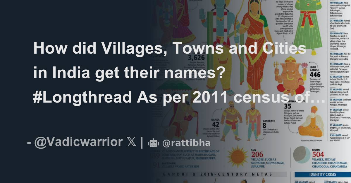 How did Villages, Towns and Cities in India get their names? # ...