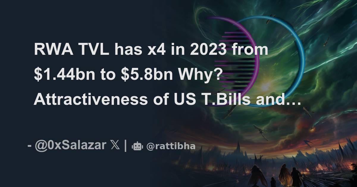 RWA TVL has x4 in 2023 from $1.44bn to $5.8bn Why? Attractiveness of US T.Bills and Private ...