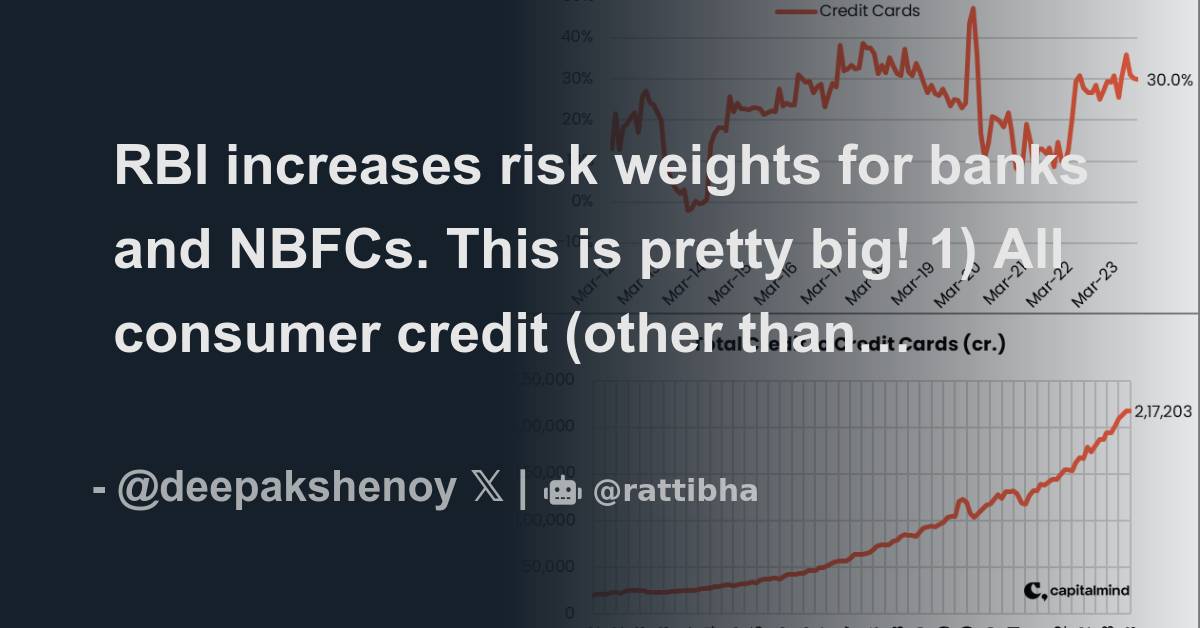RBI increases risk weights for banks and NBFCs. This is pretty big! 1) All consumer credit ...
