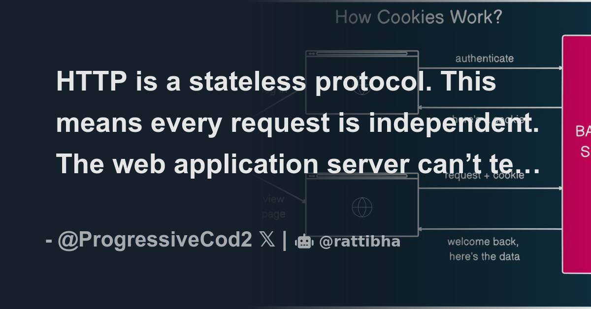 HTTP is a stateless protocol. This means every request is independent. The web application ...