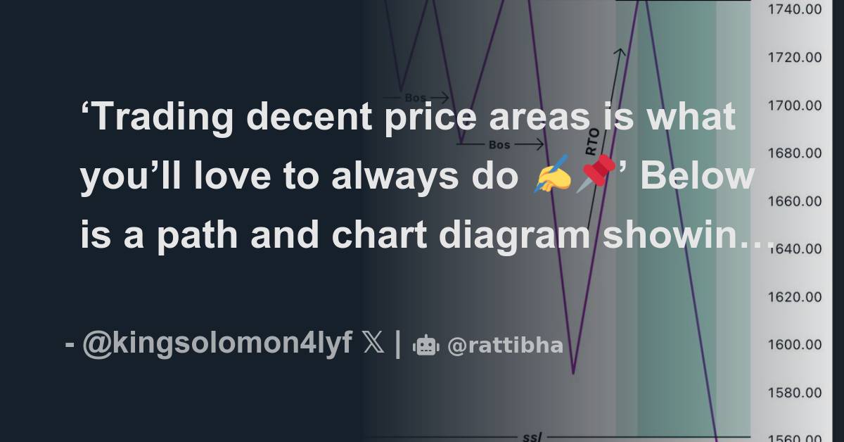 ‘Trading decent price areas is what you’ll love to always do ️📌’ Below ...