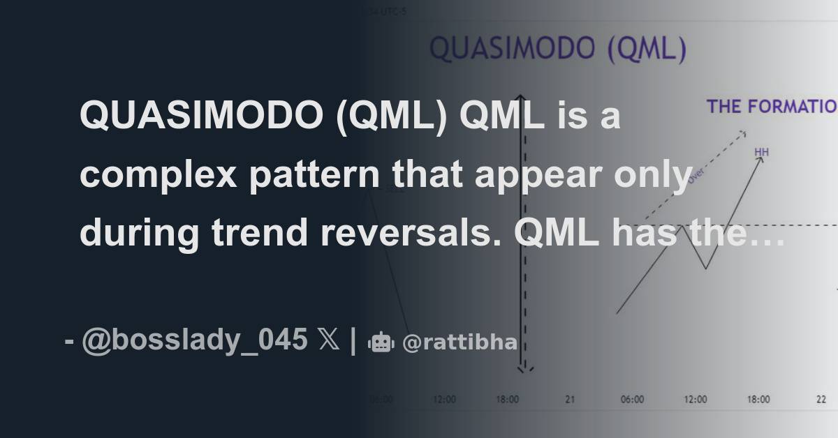 QUASIMODO (QML) QML is a complex pattern that appear only during trend ...