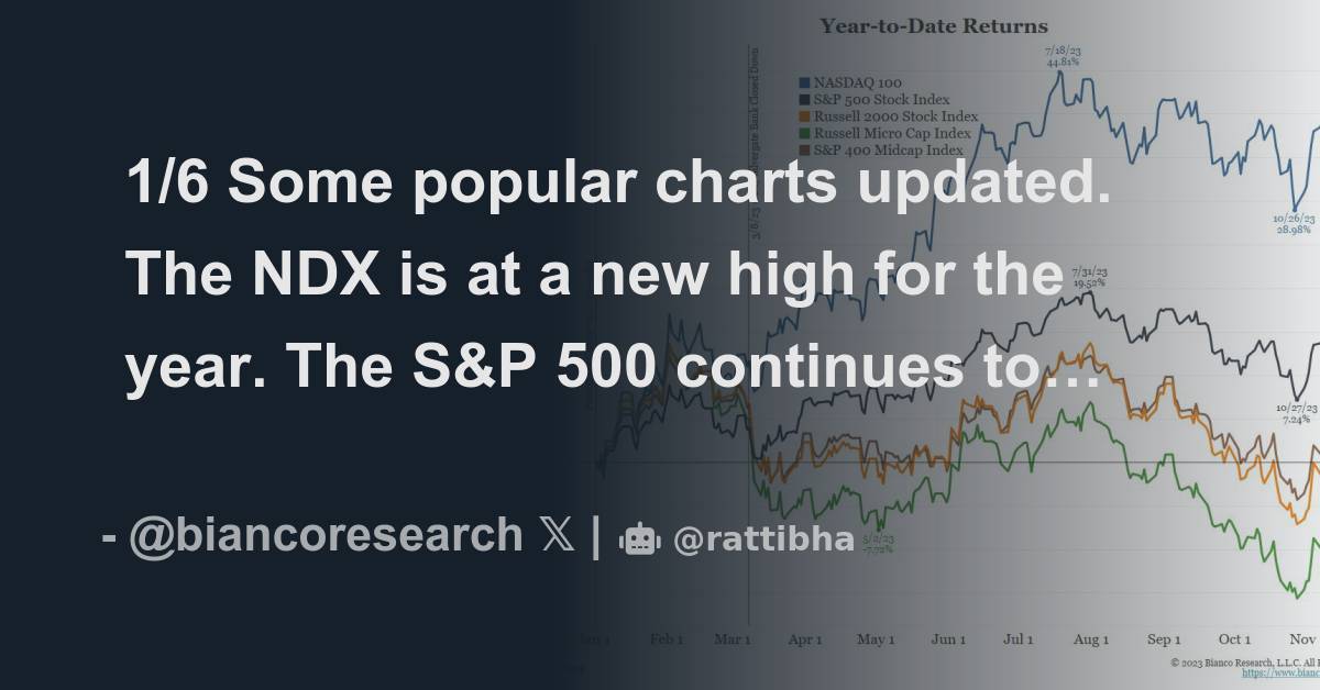 1/6 Some popular charts updated. The NDX is at a new high for the year ...