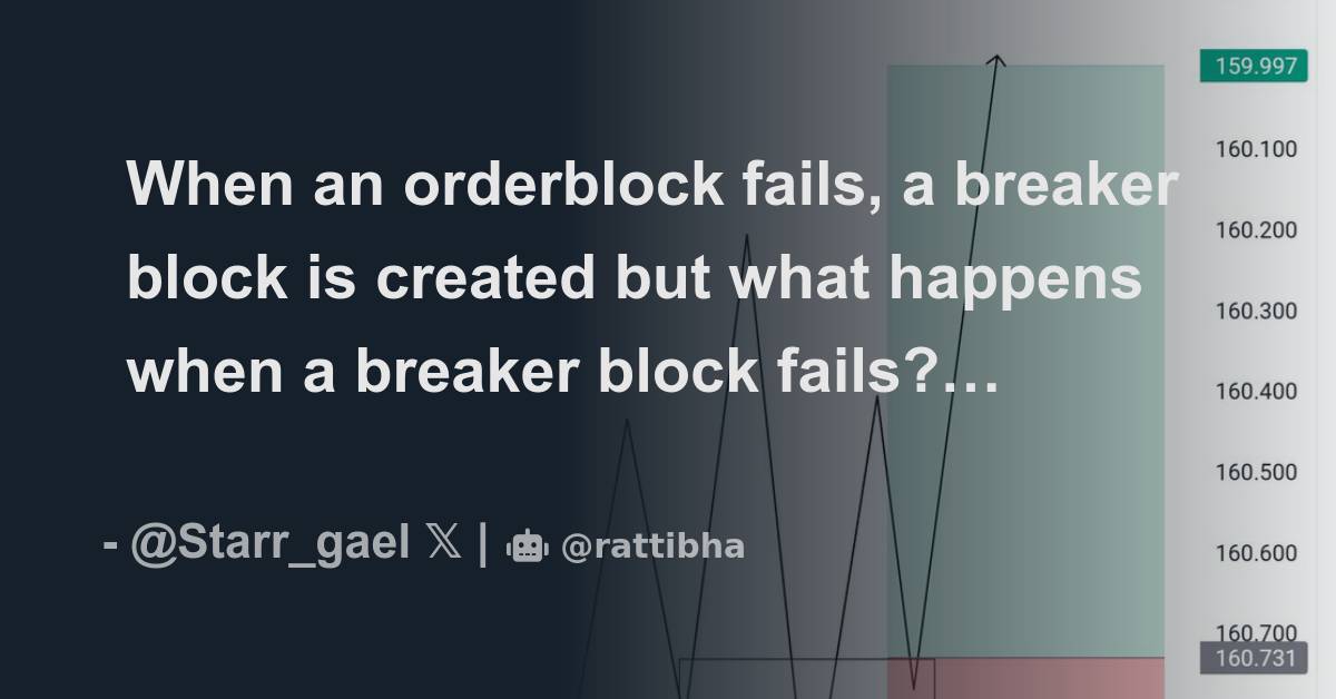 When an orderblock fails, a breaker block is created but what happens when a breaker block fails ...