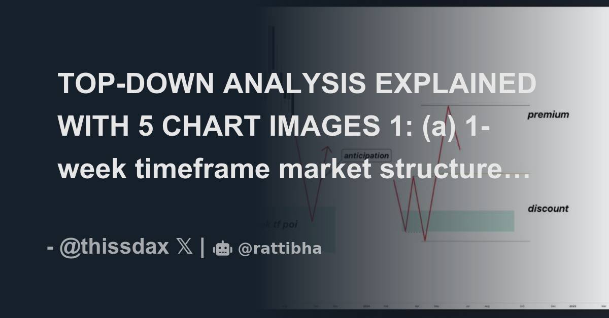 TOP-DOWN ANALYSIS EXPLAINED WITH 5 CHART IMAGES 1: (a) 1-week timeframe ...