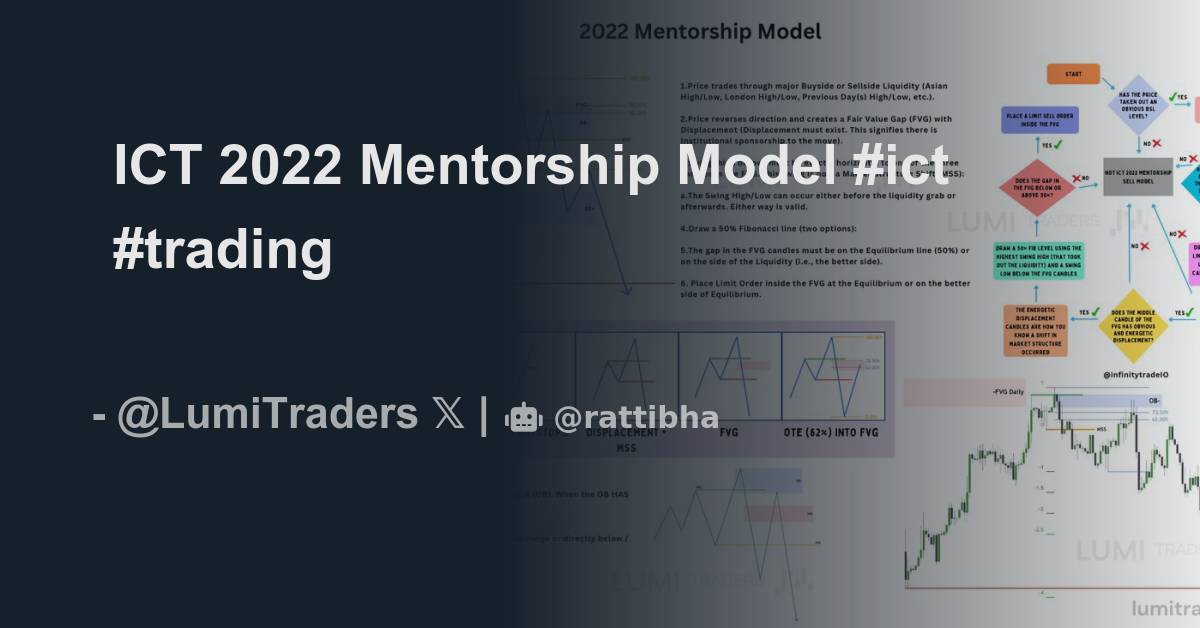 ICT 2022 Mentorship Model #ict #trading - Thread from LumiTraders @LumiTraders - Rattibha