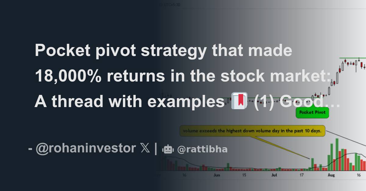 Pocket pivot strategy that made 18,000% returns in the stock market: A ...
