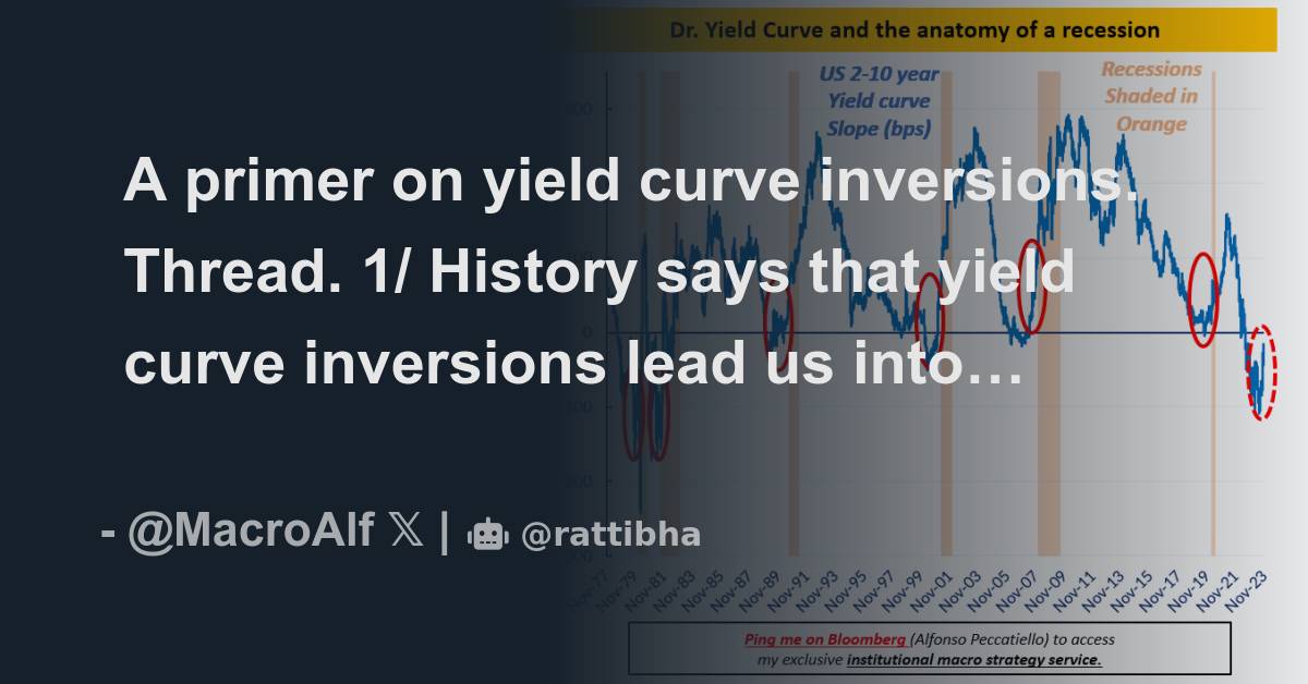 A primer on yield curve inversions. Thread. 1/ - Thread from Alf @MacroAlf - Rattibha