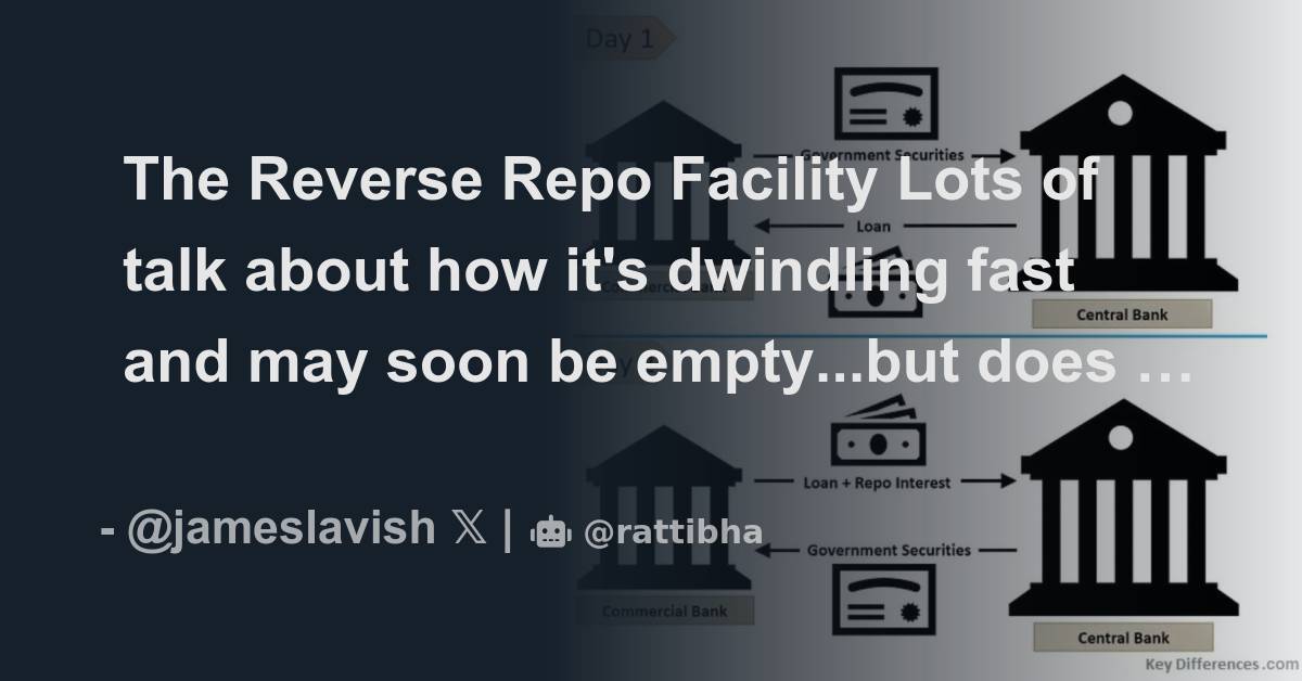 The Reverse Repo Facility Lots of talk about how it's dwindling fast ...