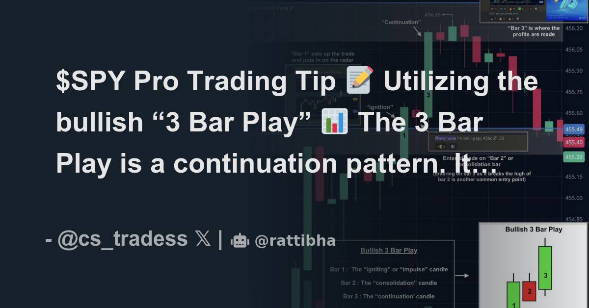 $SPY Pro Trading Tip 📝 Utilizing the bullish “3 Bar Play” 📊 The 3 Bar ...