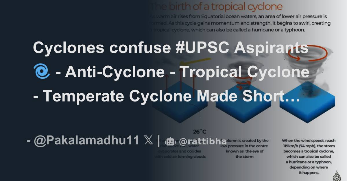 Cyclones confuse #UPSC Aspirants🌀 - Anti-Cyclone - Tropical Cyclone ...
