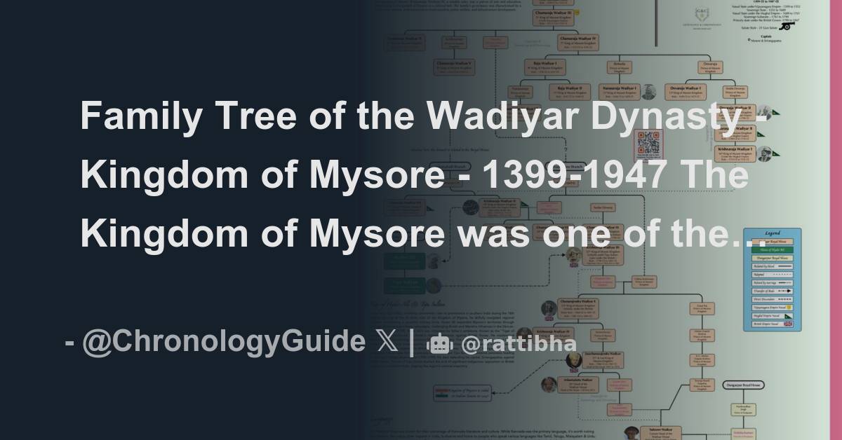 Family Tree of the Wadiyar Dynasty - Kingdom of Mysore - 1399-1947 The ...