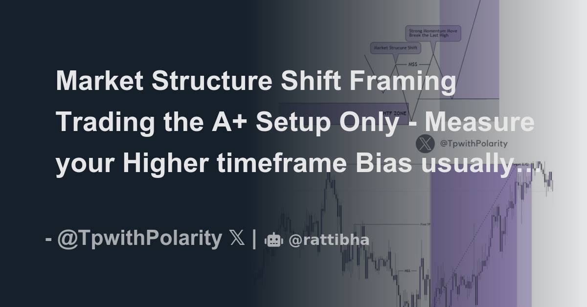 Market Structure Shift Framing Trading the A+ Setup Only - Measure your Higher timeframe Bias ...