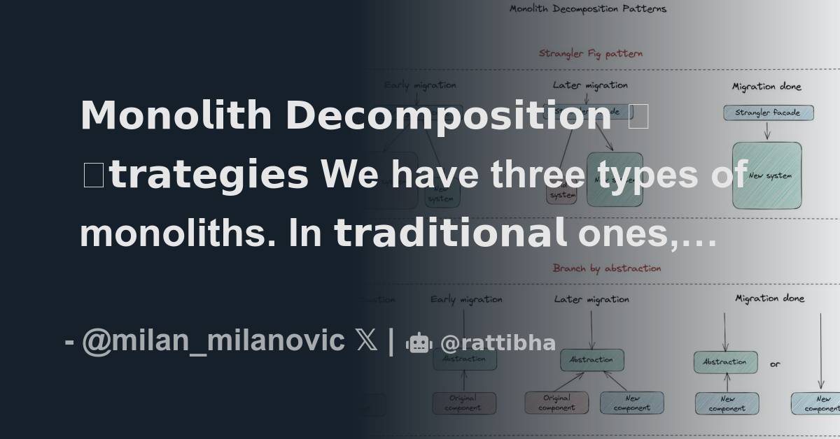 𝗠𝗼𝗻𝗼𝗹𝗶𝘁𝗵 𝗗𝗲𝗰𝗼𝗺𝗽𝗼𝘀𝗶𝘁𝗶𝗼𝗻 𝗦𝘁𝗿𝗮𝘁𝗲𝗴𝗶𝗲𝘀 We have three types of monoliths. In ...