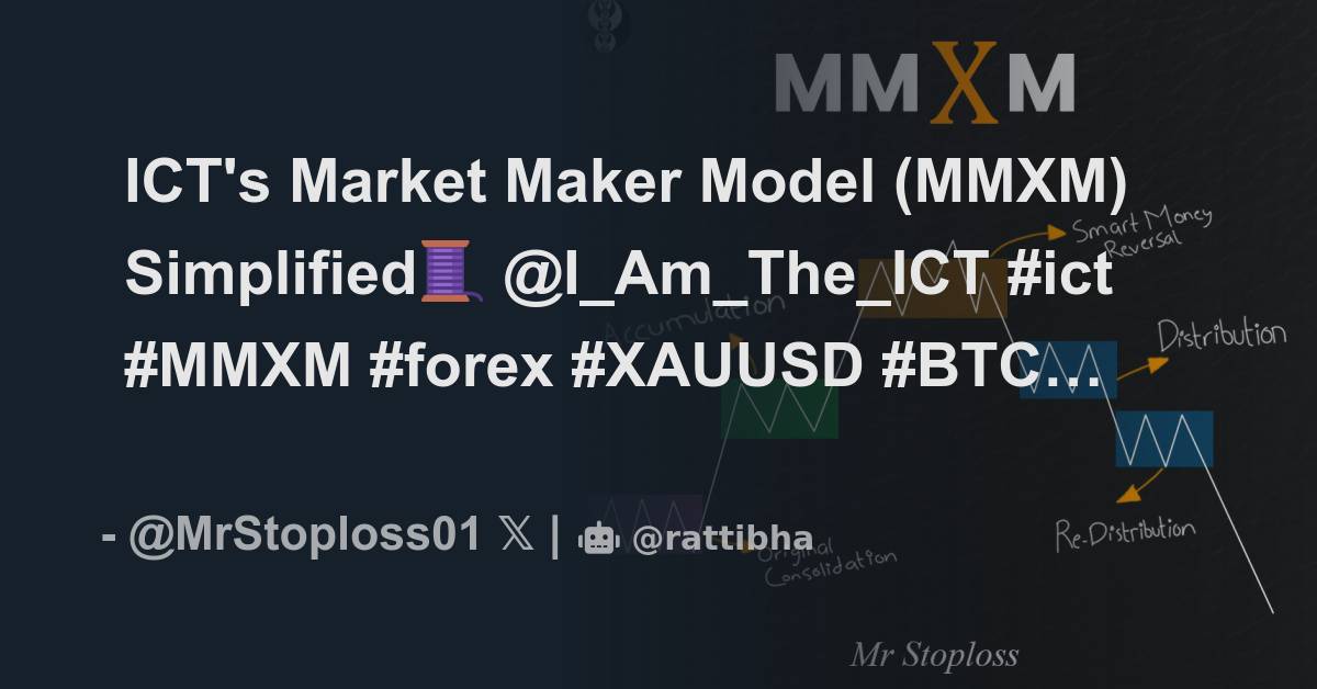 ICT's Market Maker Model (MMXM) Simplified🧵 @I_Am_The_ICT #ict #MMXM # ...