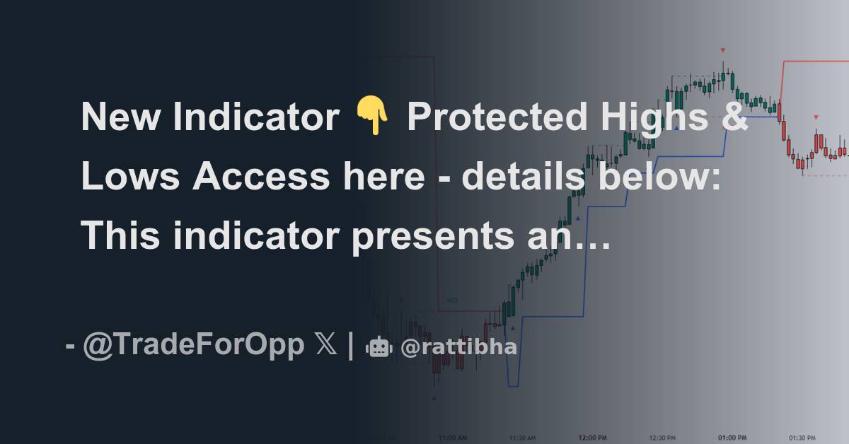 New Indicator 👇 Protected Highs & Lows Access here - details below ...