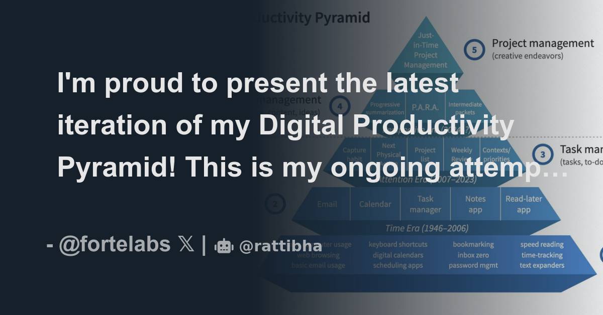 I'm proud to present the latest iteration of my Digital Productivity ...