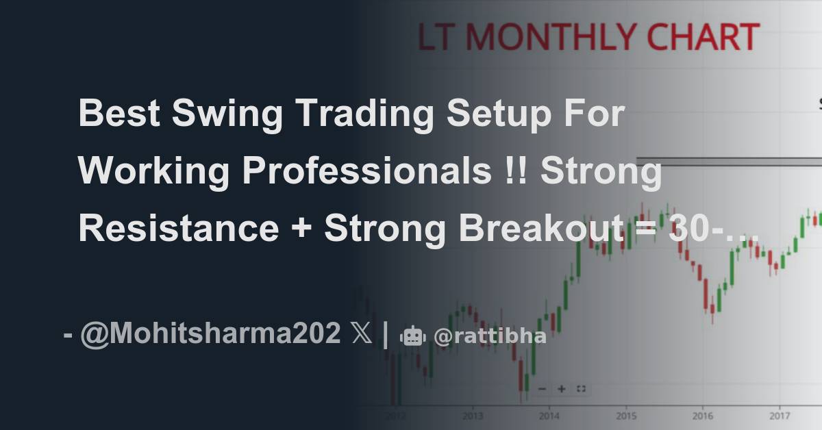 Best Swing Trading Setup For Working Professionals !! Strong Resistance ...