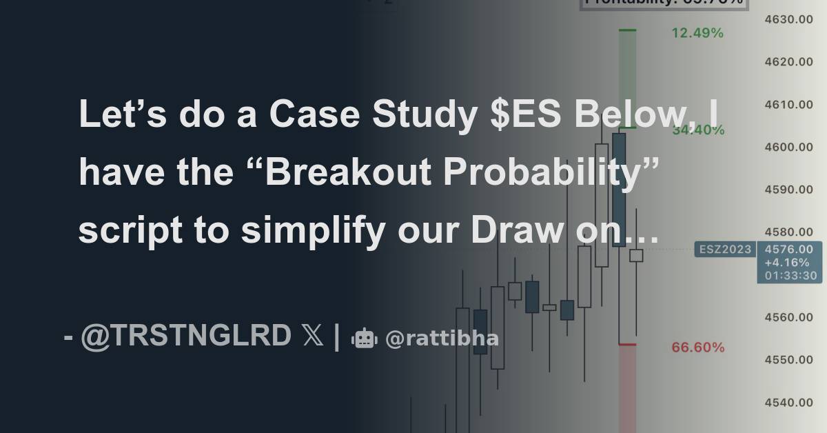 Let’s do a Case Study $ES Below, I have the “Breakout Probability” script to simplify our Draw ...