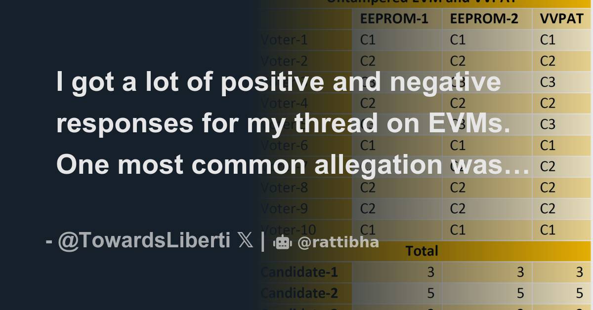 I got a lot of positive and negative responses for my thread on EVMs ...