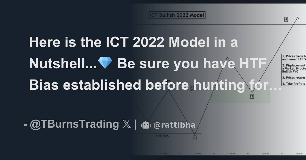 Here is the ICT 2022 Model in a Nutshell...💎 Be sure you have HTF Bias ...