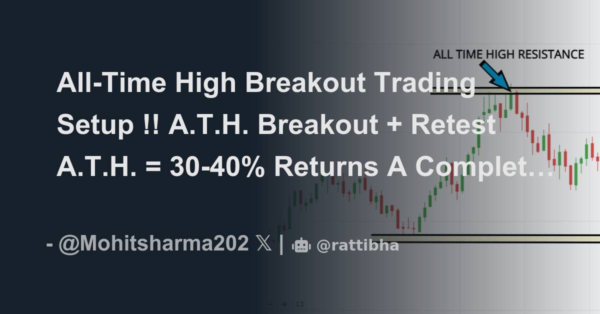 All-Time High Breakout Trading Setup !! A.T.H. Breakout + Retest A.T.H ...