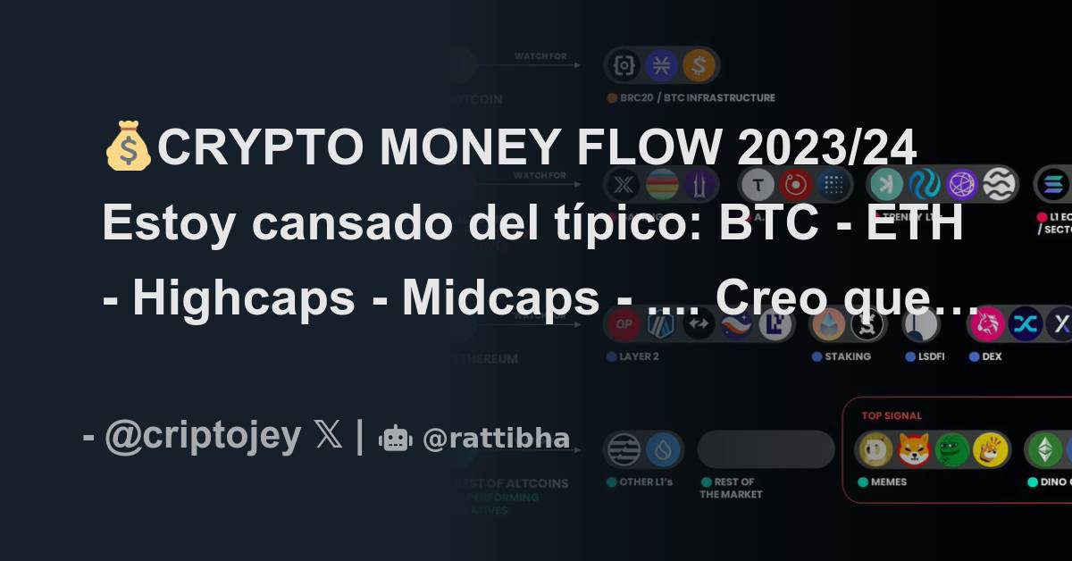 💰CRYPTO MONEY FLOW 2023/24 Estoy cansado del típico: BTC - ETH - Highcaps - Midcaps - .... Creo ...