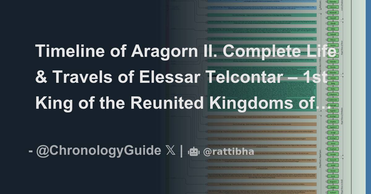 Timeline of Aragorn II. Complete Life & Travels of Elessar Telcontar ...