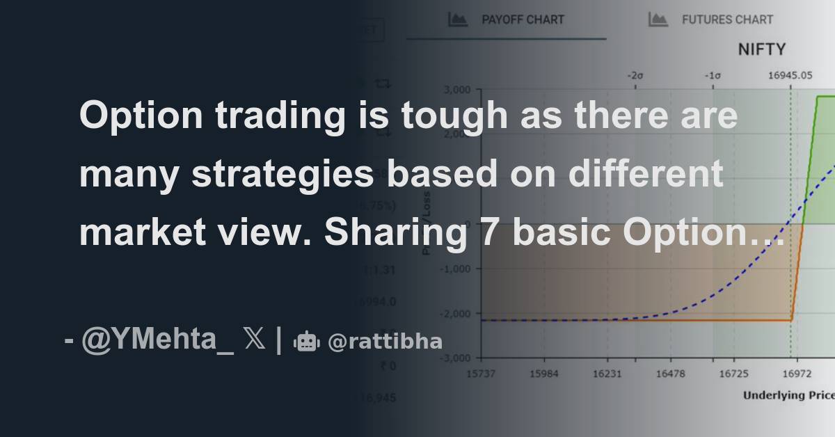 Option trading is tough as there are many strategies based on different ...