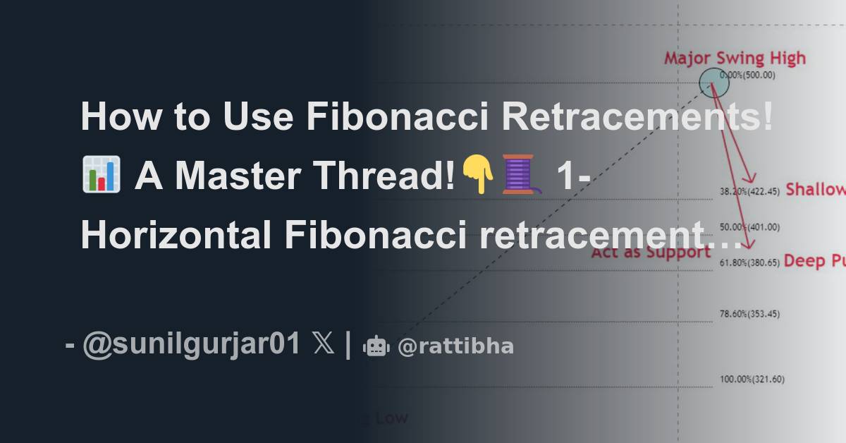 How to Use Fibonacci Retracements!📊 A Master Thread!👇🧵 - المسلسل من ...