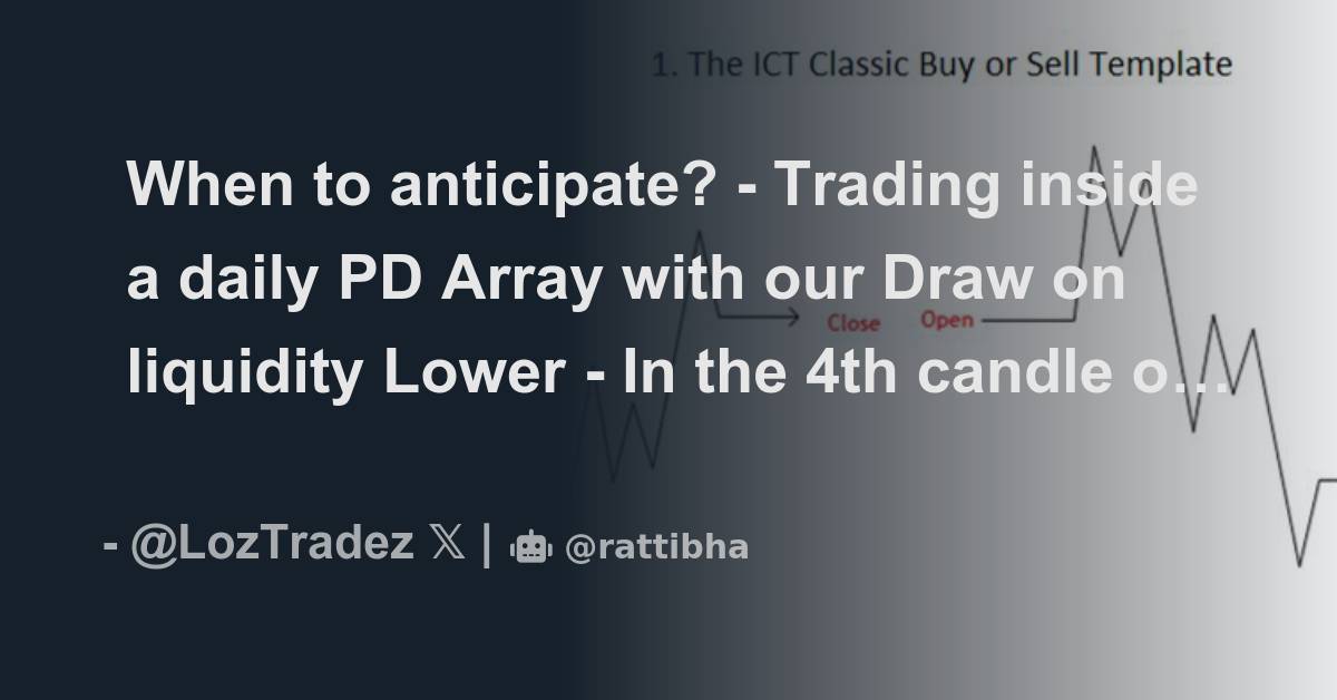 When to anticipate? - Trading inside a daily PD Array with our Draw on ...