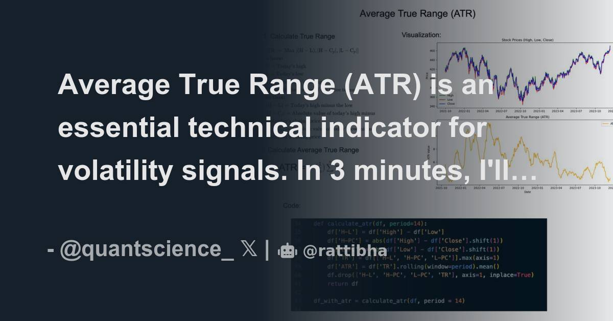 Average True Range (ATR) is an essential technical indicator for volatility signals. In 3 ...