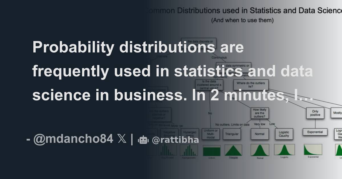 Probability distributions are frequently used in statistics and data ...