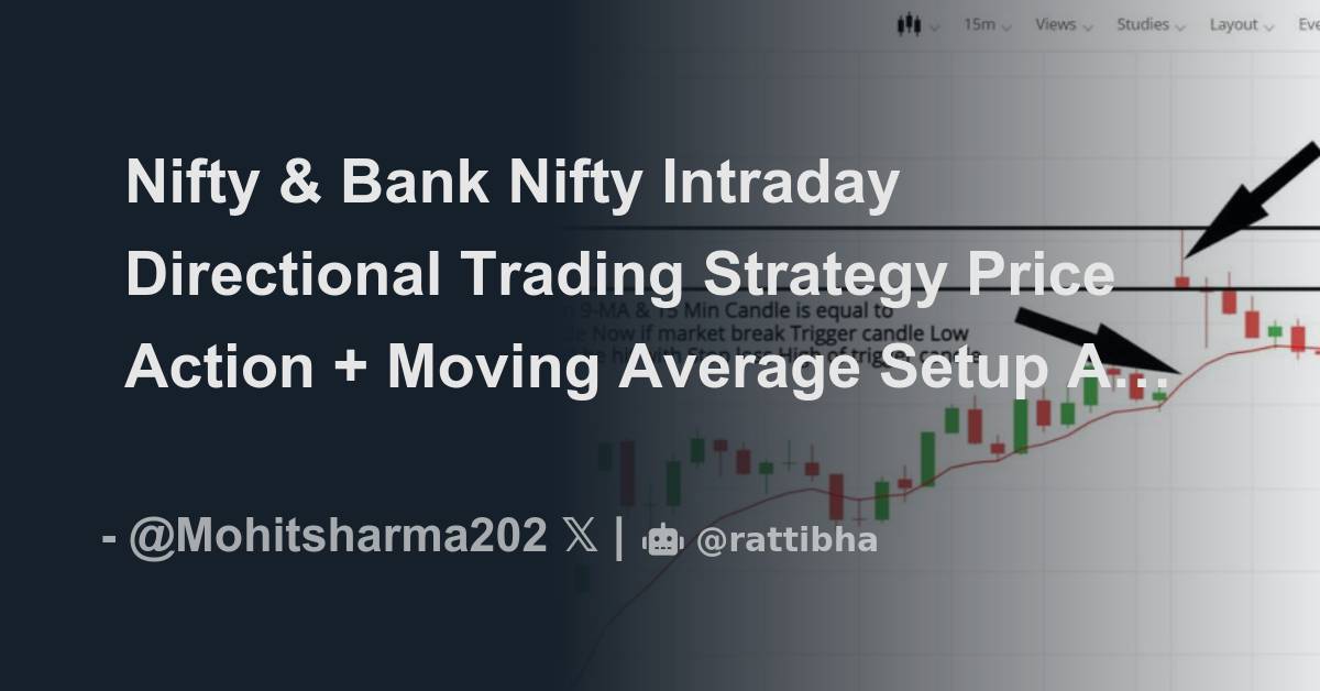 Nifty & Bank Nifty Intraday Directional Trading Strategy Price Action ...