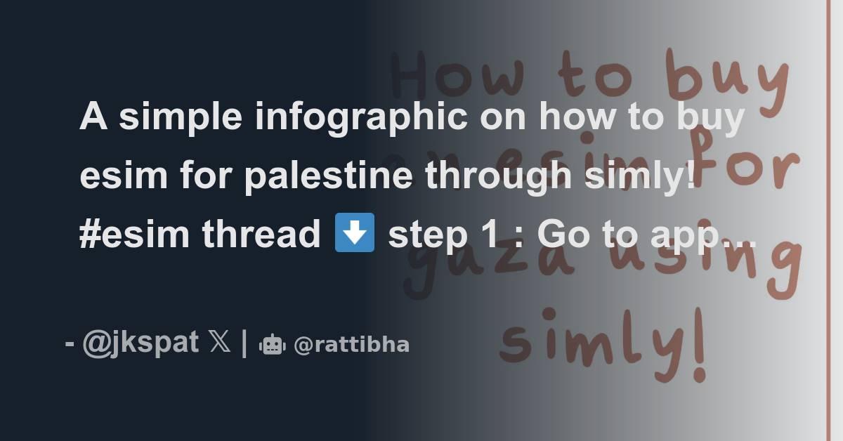 A simple infographic on how to buy esim for palestine through simly! # ...