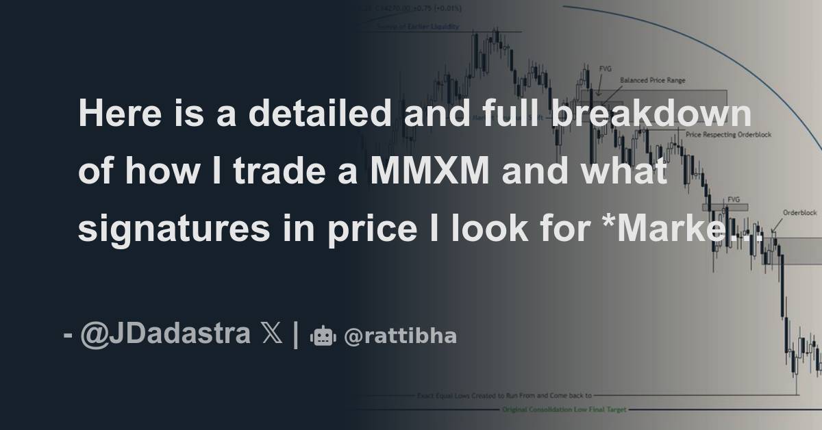 Here is a detailed and full breakdown of how I trade a MMXM and what ...