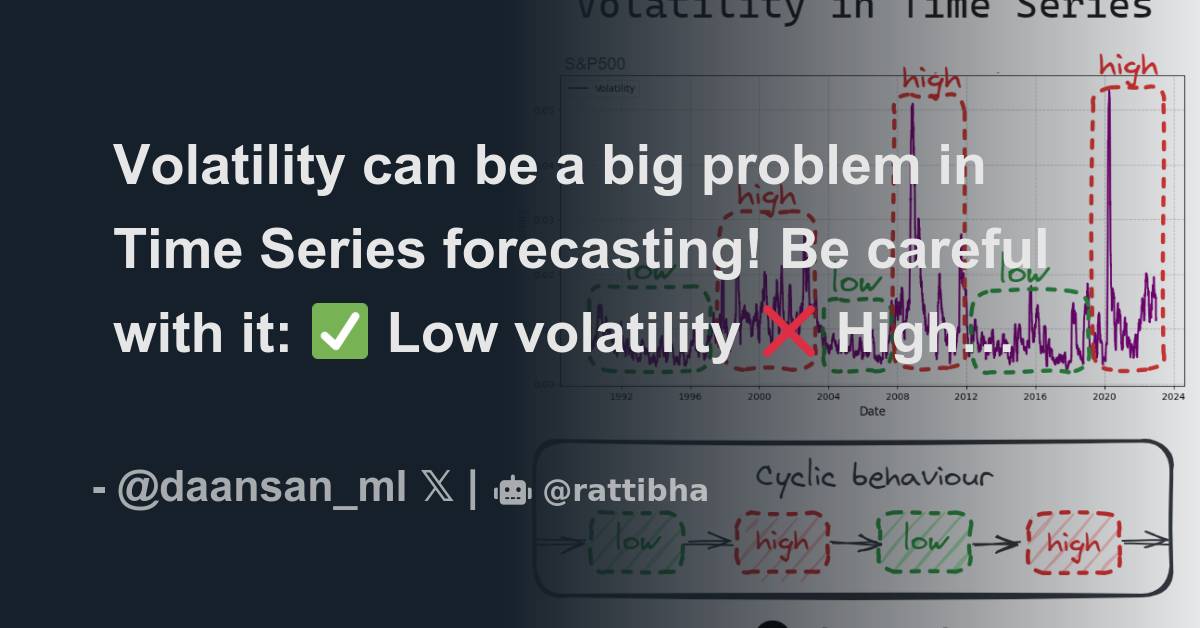 Volatility can be a big problem in Time Series forecasting! Be careful ...