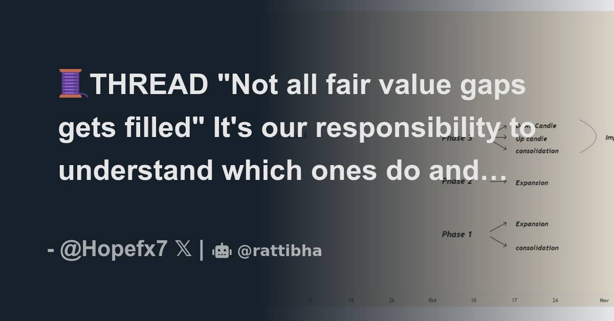 🧵THREAD "Not all fair value gaps gets filled" It's our responsibility ...