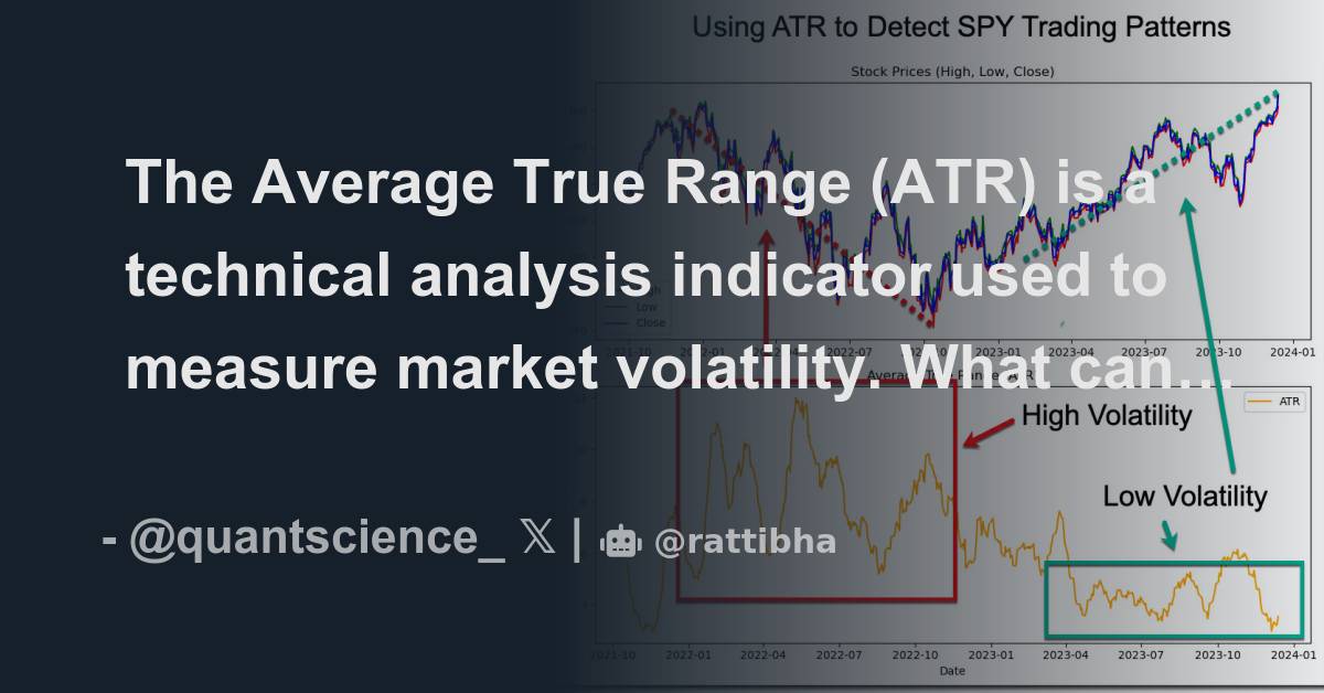 The Average True Range (ATR) is a technical analysis indicator used to measure market volatility ...