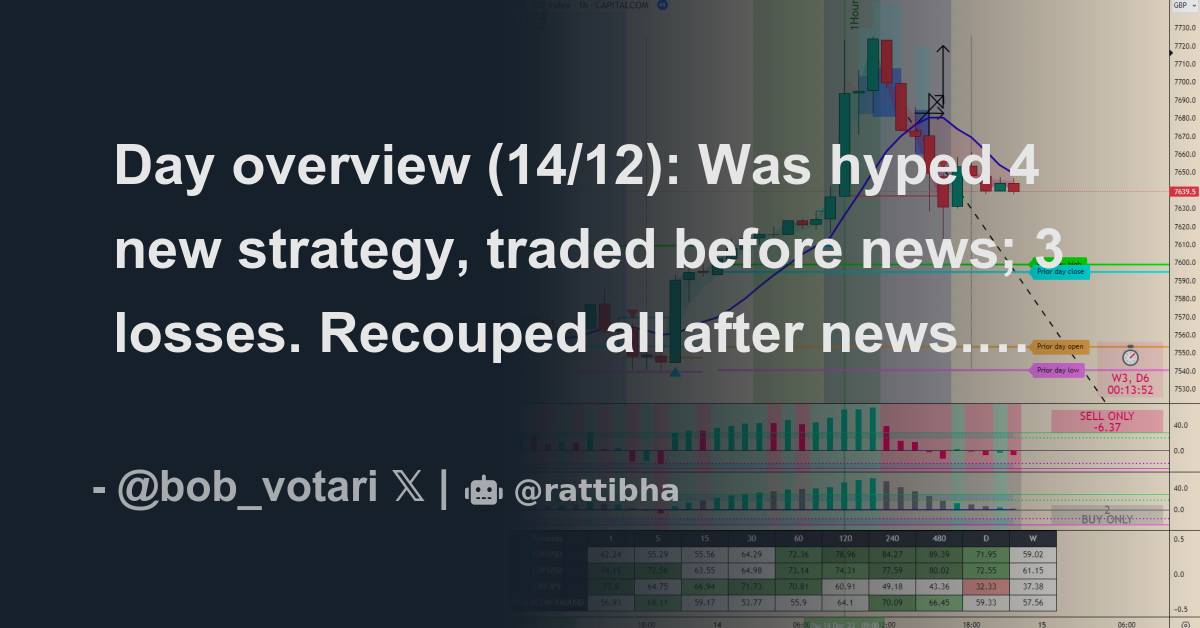 Day overview (14/12): Was hyped 4 new strategy, traded before news; 3 losses. Recouped all after ...