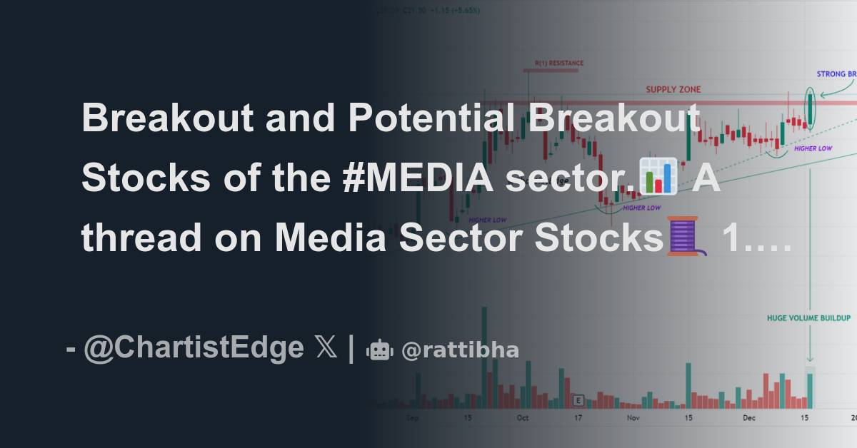 Breakout and Potential Breakout Stocks of the #MEDIA sector.📊 A thread ...